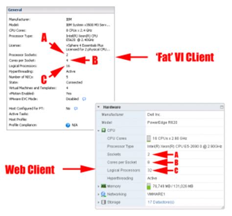 ESX Sockets And Cores And Logical Processors PeteNetLive
