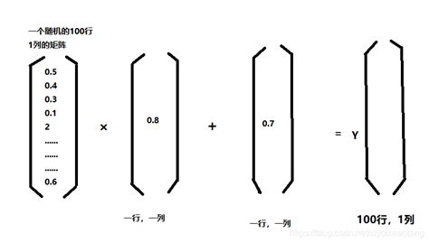 简单线性回归训练实现(tensorflow) Csdn博客 简单线性回归训练实现(tensorflow) Csdn博客