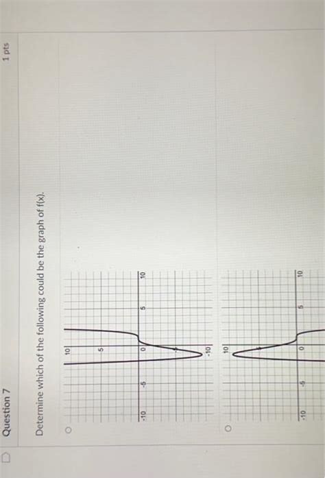 solved for questions 1 through 7 consider the graph of