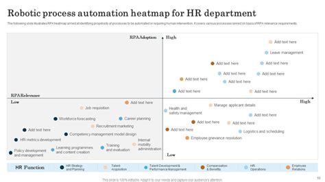 Hr Robotic Process Automation Powerpoint Ppt Template Bundles Ppt Presentation