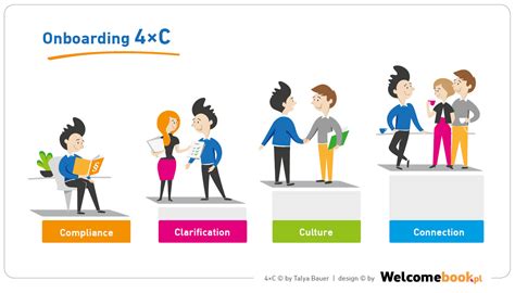 Jak Przeprowadzić Onboarding Model „4 X C”