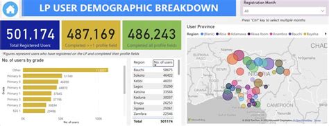 Aliyu Abubakar Posted On Linkedin