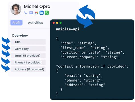 linkedin search api amplifying user value for editors unipile