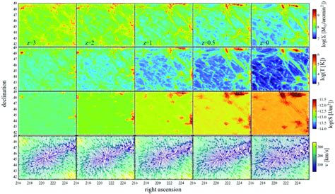 Similar To Figure 2 But For The Central Void Region In The Ld