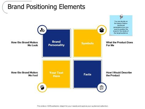 Brand Positioning Elements Ppt Powerpoint Presentation File Information