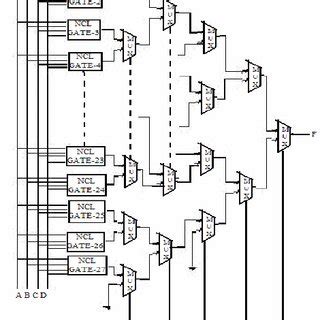 PDF Design And Implementation Of FPGA Configuration Logic Block Using
