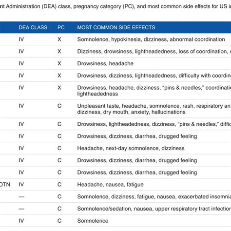 Drug Enforcement Administration Dea Class Pregnancy Category Pc