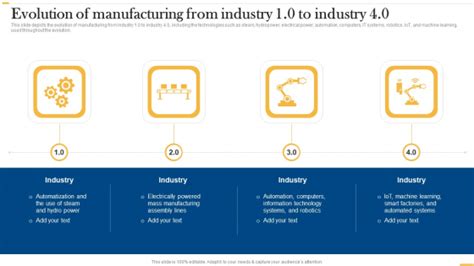 Evolution Of Manufacturing Industry Powerpoint Templates Slides And