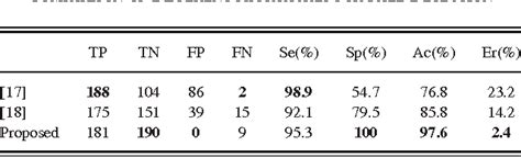 table iv from fall detection based on body part tracking using a depth