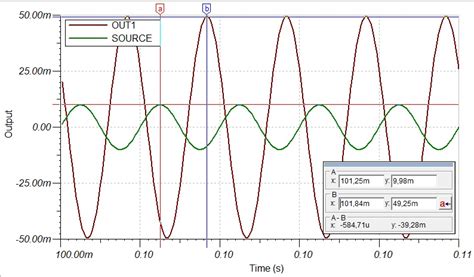 Operational Amplifier Tina Ac Transfer Characteristic And Transient