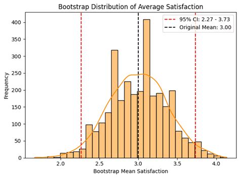 How Bootstrapping Works In Machine Learning Baeldung On Computer Science