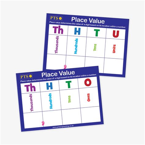 Htu Place Value Plastic Poster A1 Size Posters