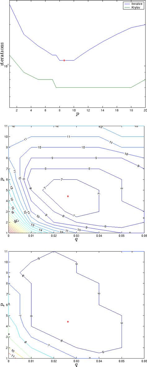 additive schwarz method semantic scholar