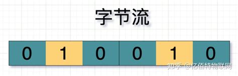 Tcp为何粘包？粘包问题如何解决？ 知乎