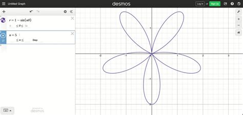 SOLVED The graphs of rose curves have equations of the form r a sinn θor r a cosn θ What does