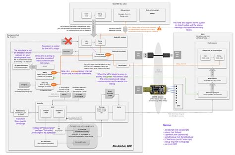 Input Required For A Cheat Sheet Of Node Red Mcu Plugin General