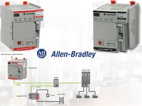 PLC SCADA Automation PLC Programming PLC EBook Free PLC Training