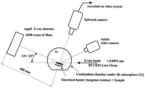 Diagram Of The In Situ Time Resolved Instrument Download Scientific