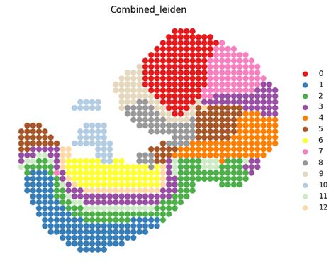 Tutorial For Spatial Multi Omics Vertical Integration Using Dirac Dirac Documentation