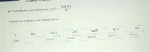 Solved A Complete The Table Below Given F X Xsin X Chegg Com