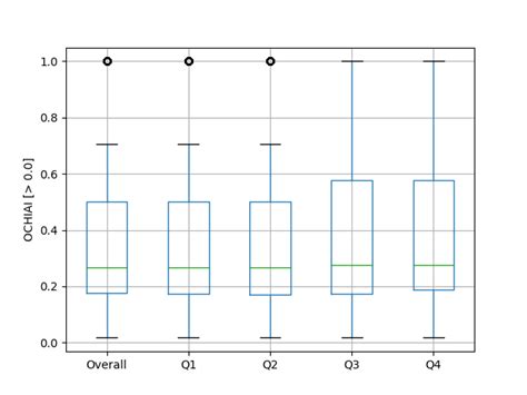 Rq1 Semantic Vs Syntactic Similarity At Method Granularity Faults
