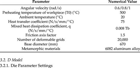 Simulation Parameters For Cross Wedge Rolling Download Scientific Diagram