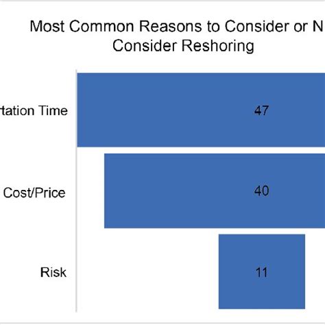 Result Of Question 4 Download Scientific Diagram