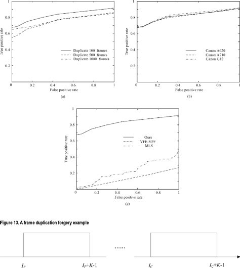 figure 13 from enf based video forgery detection algorithm semantic