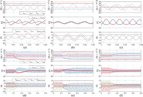 Figure 10 From A Dual Mmc Chain Link Structure For Multifrequency Power Transfer Semantic Scholar