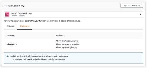 Permissions Lambda Open Up The Cloud