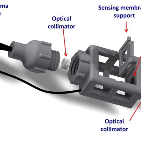 Sensing Structure Used To Evaluate The Sensitivity Of The Different Download Scientific Diagram