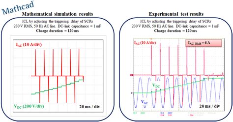 Inrush Current Limiter By Adjusting The Scrs Triggering Delay Download Scientific Diagram