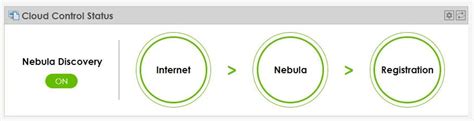 how to check the cloud control status when ap is offline on nebula