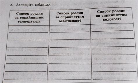 ДОПОМОЖІТЬ ТЕРМІНОВО ЗАВДАННЯ НА ФОТО ДАМ 30 БАЛІВ СКАМ ЖАЛОБА Школьные Знания Com