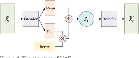 Figure 4 From Semi Supervised Variational Temporal Convolutional