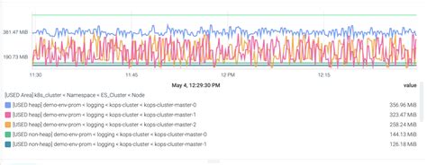 Top Metrics For Elasticsearch Monitoring With Prometheus Sysdig