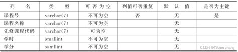 python程序设计实例 ｜ 学生管理数据库系统的开发 云社区 华为云
