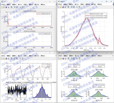 区间概率预测 Cnn Bilstm Multihead Att Abkde多变量时序预测 Csdn博客