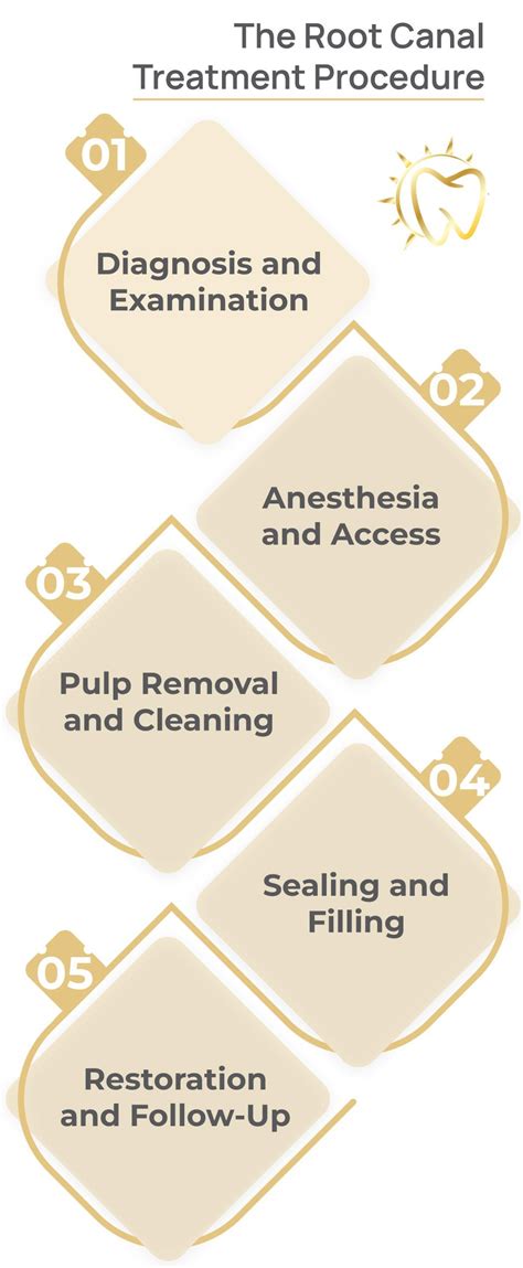 Root Canal In Richmond Hill Sunshine Dentistry
