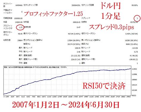 Fibonacci Trend Indicator Ea Fx レビューと検証