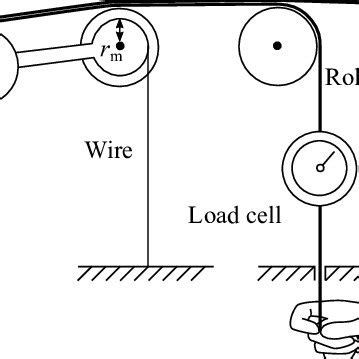 Prototype Of A Locking Device Using The Proposed Mechanism With An Download Scientific Diagram