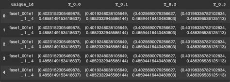 Python How To Merge Pandas Dataframe Without Creating Multiple Duplicate Rows Stack Overflow