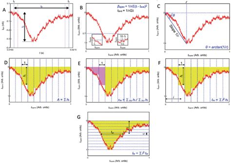 extracted multidimensional characteristics from the current time