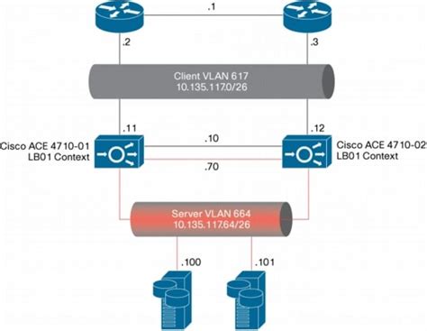 Cisco Ace 4710 Application Control Engine Appliance Deployment Guide Cisco