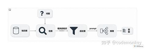 基于本地知识库的智能问答系统架构 知乎