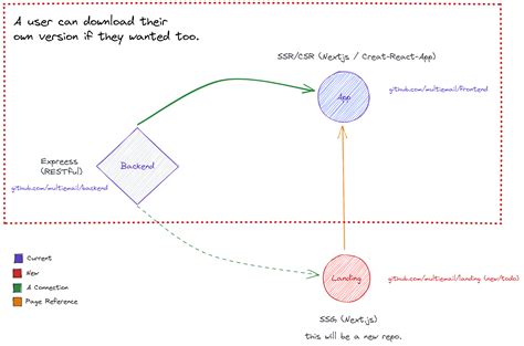 REFACTOR Recycle Migration To Nextjs For Landing In A Different Repo Issue
