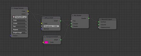Node Editor Cycles Not Producing Alpha Transparency Color Change Blender Stack Exchange