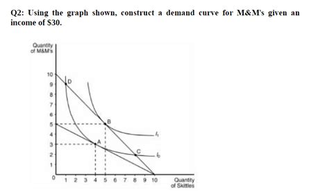 [solved] draw the demand curve q2 using the graph shown construct a