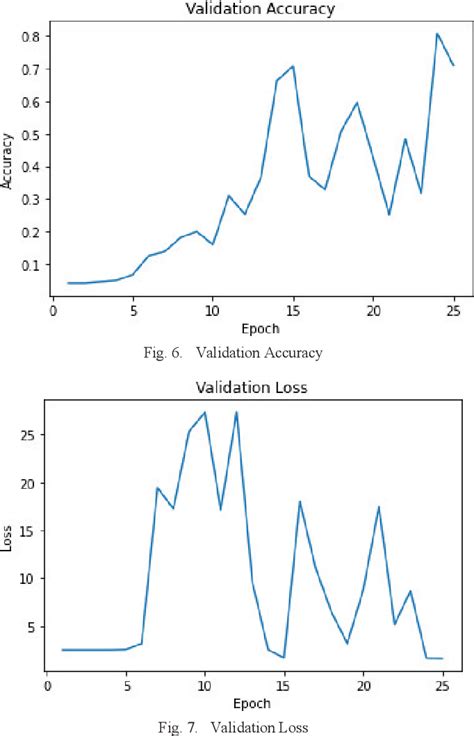 Figure 1 From Classification Of Plant Species Based Seedlings And Weedlings In Low Lightening