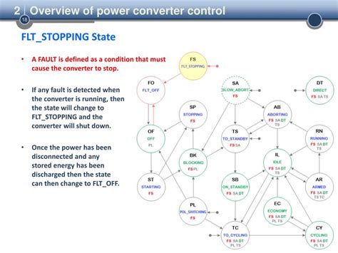 Ppt Function Generator Controller Fgc Hardware Software And Controls In The Ps Complex